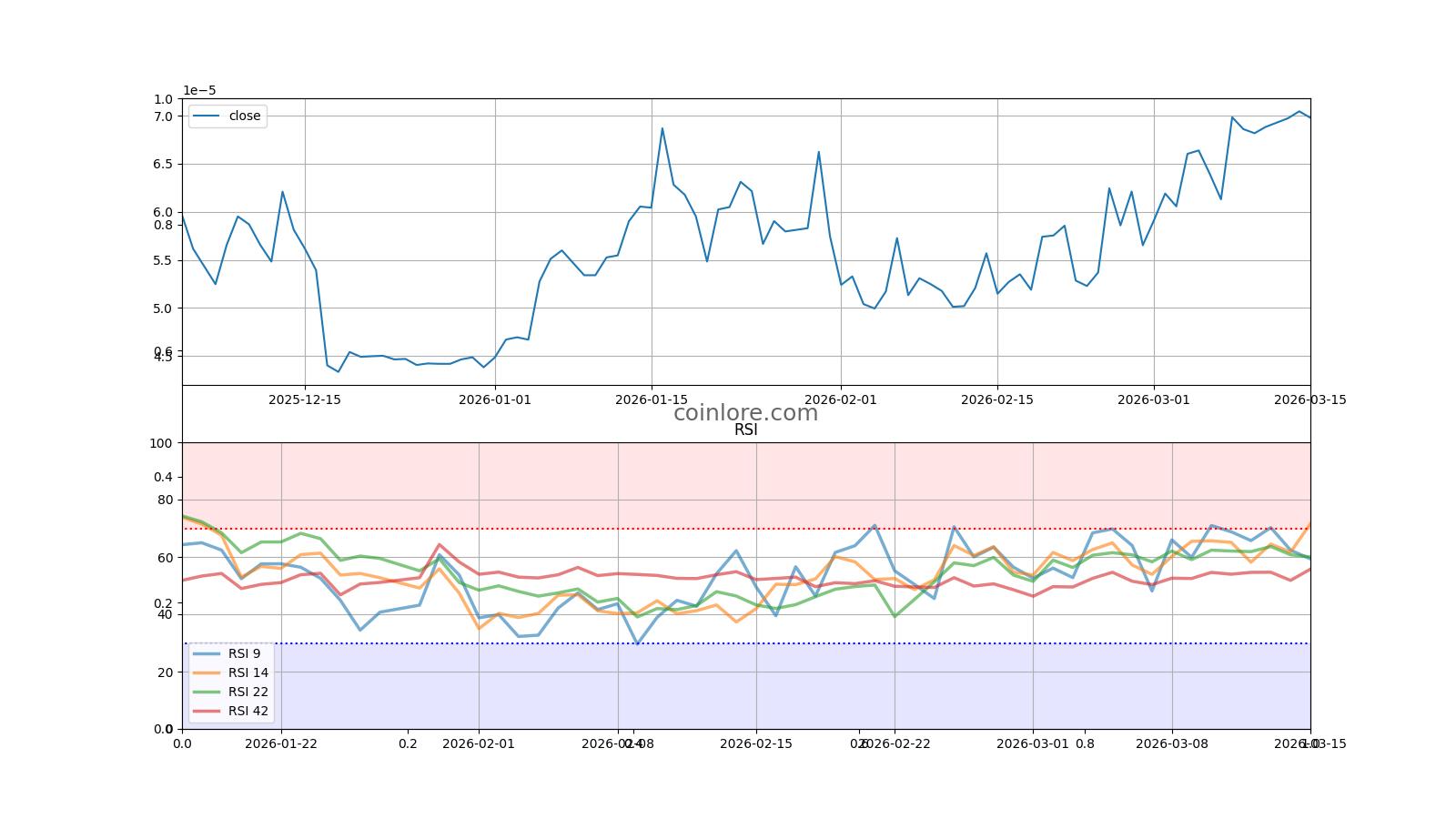 Janet RSI indicator
