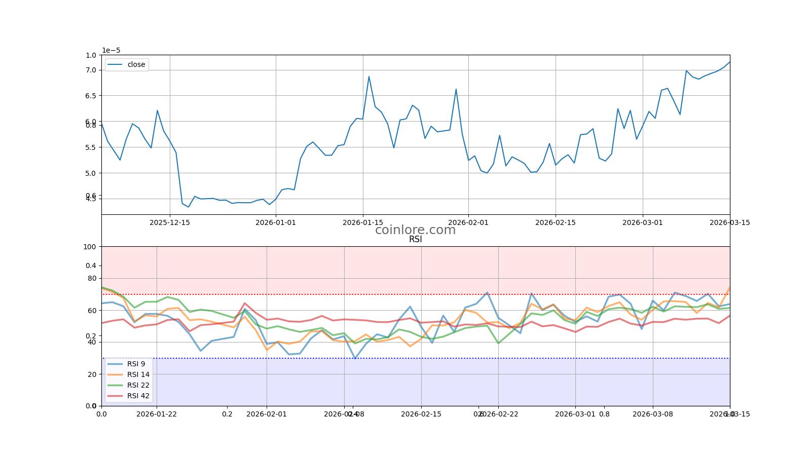 Janet RSI indicator