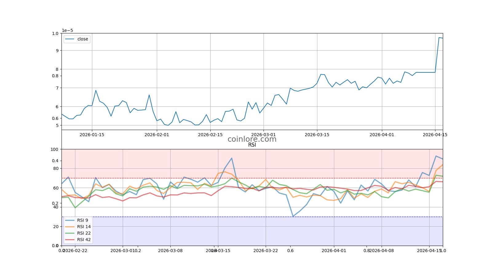 Janet RSI indicator