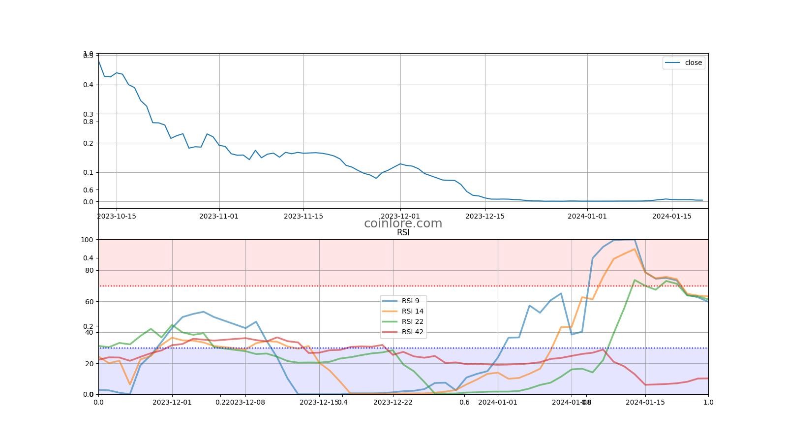 Janex RSI indicator