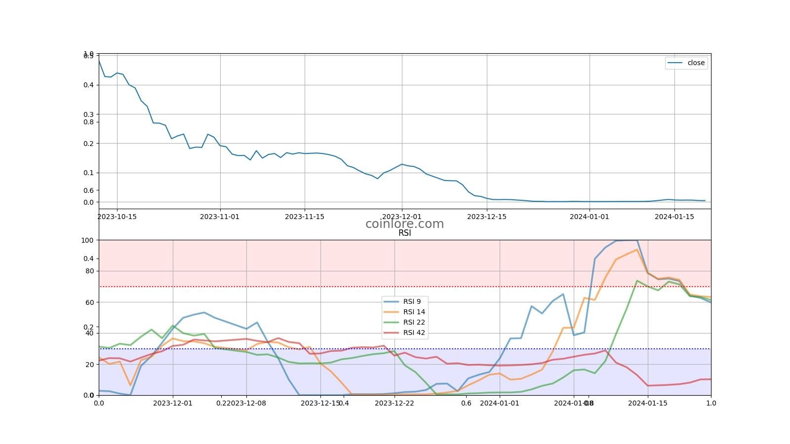 Janex RSI indicator