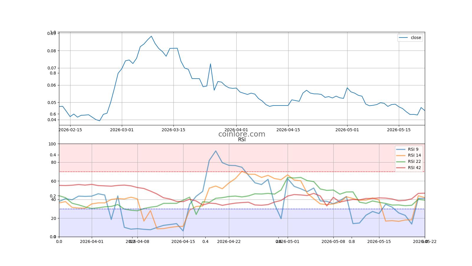 Japan Open Chain RSI indicator