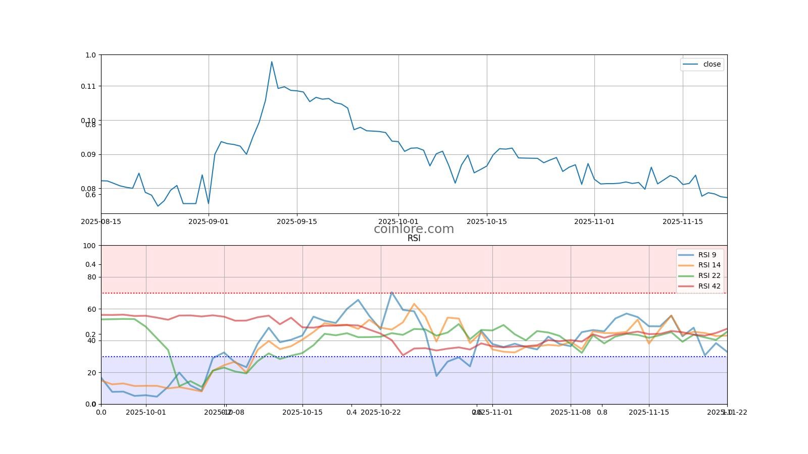 Japan Open Chain RSI indicator
