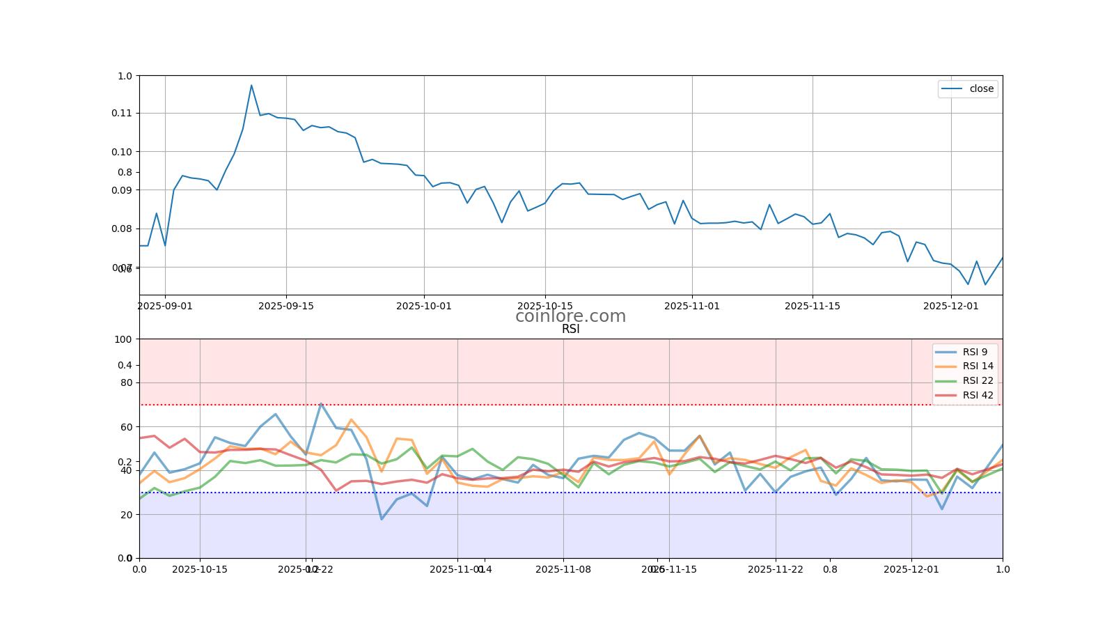 Japan Open Chain RSI indicator