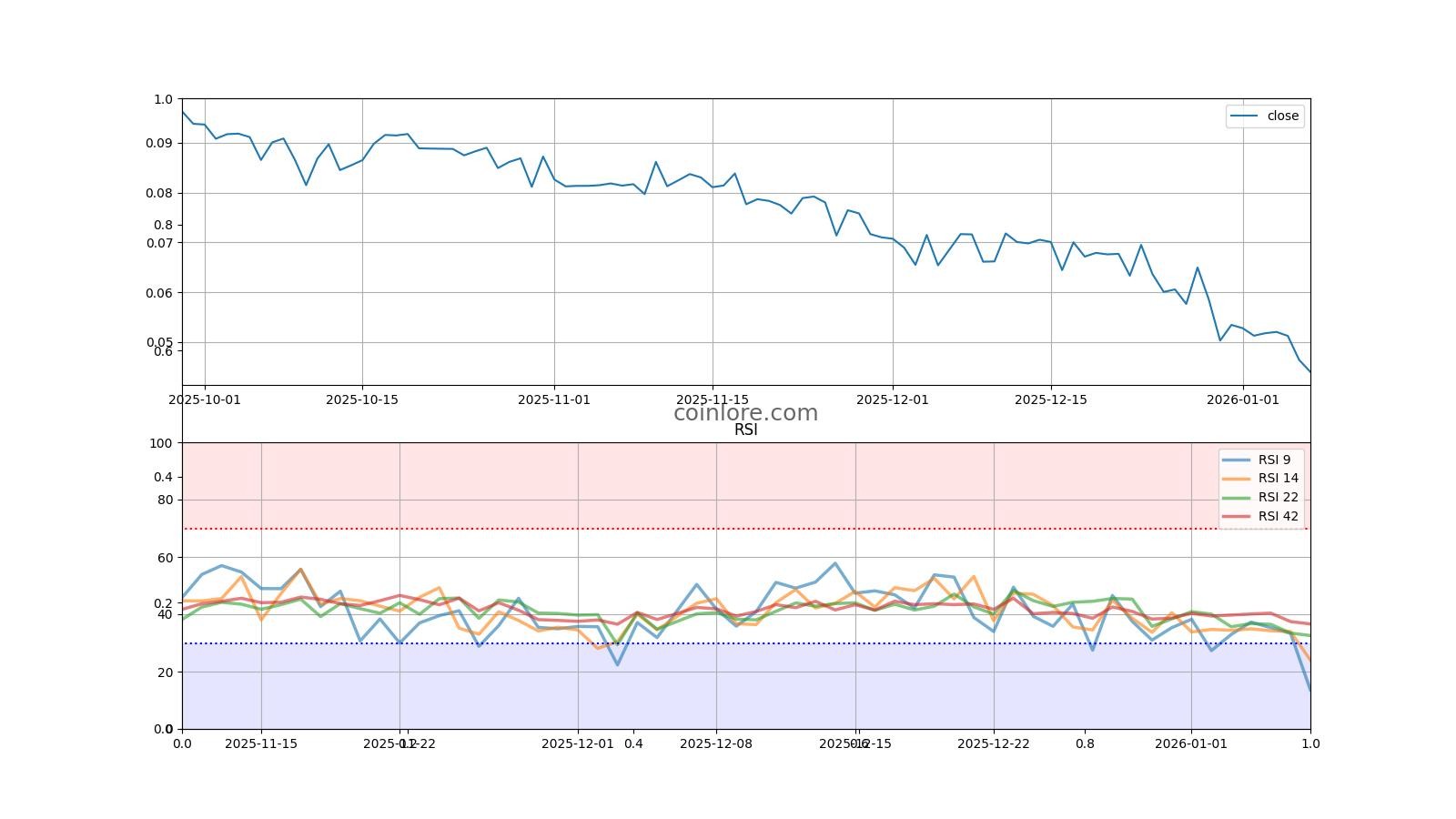 Japan Open Chain RSI indicator