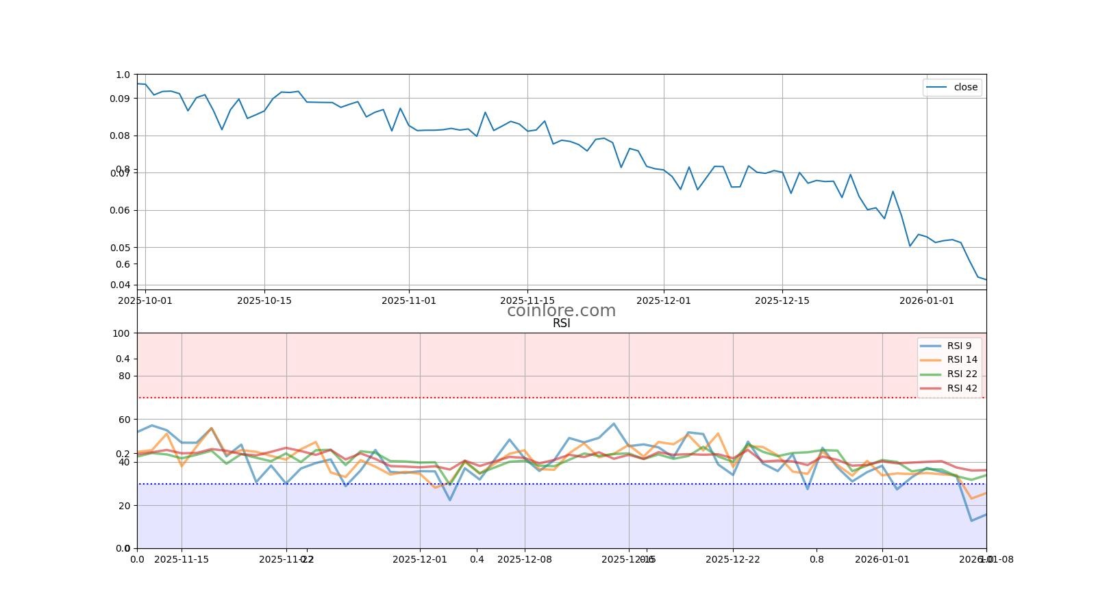 Japan Open Chain RSI indicator