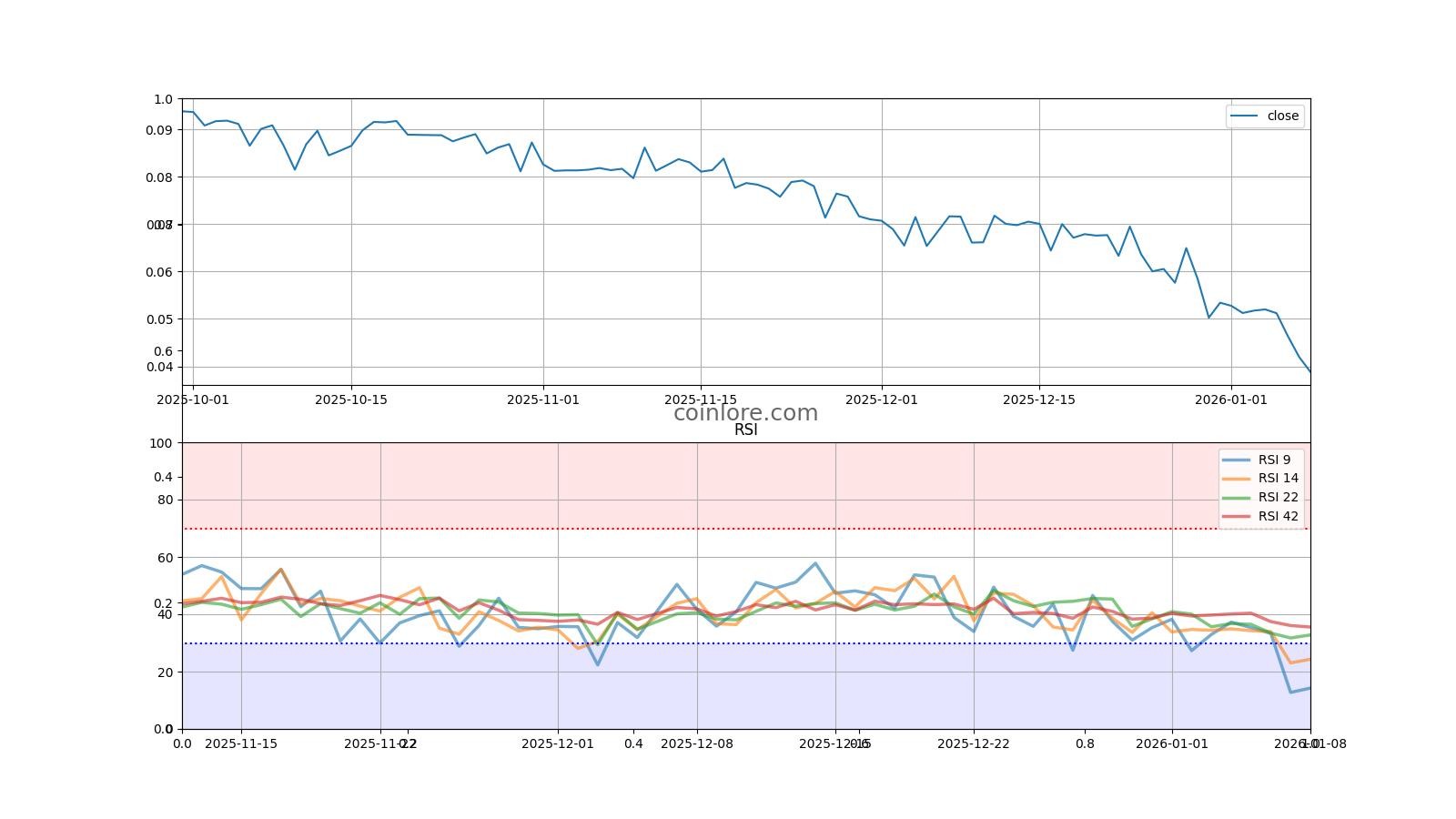 Japan Open Chain RSI indicator