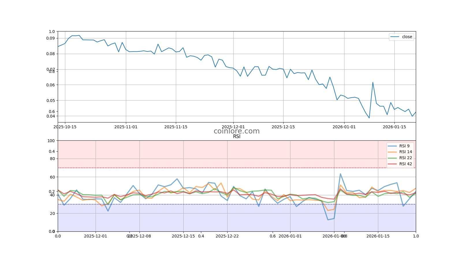 Japan Open Chain RSI indicator