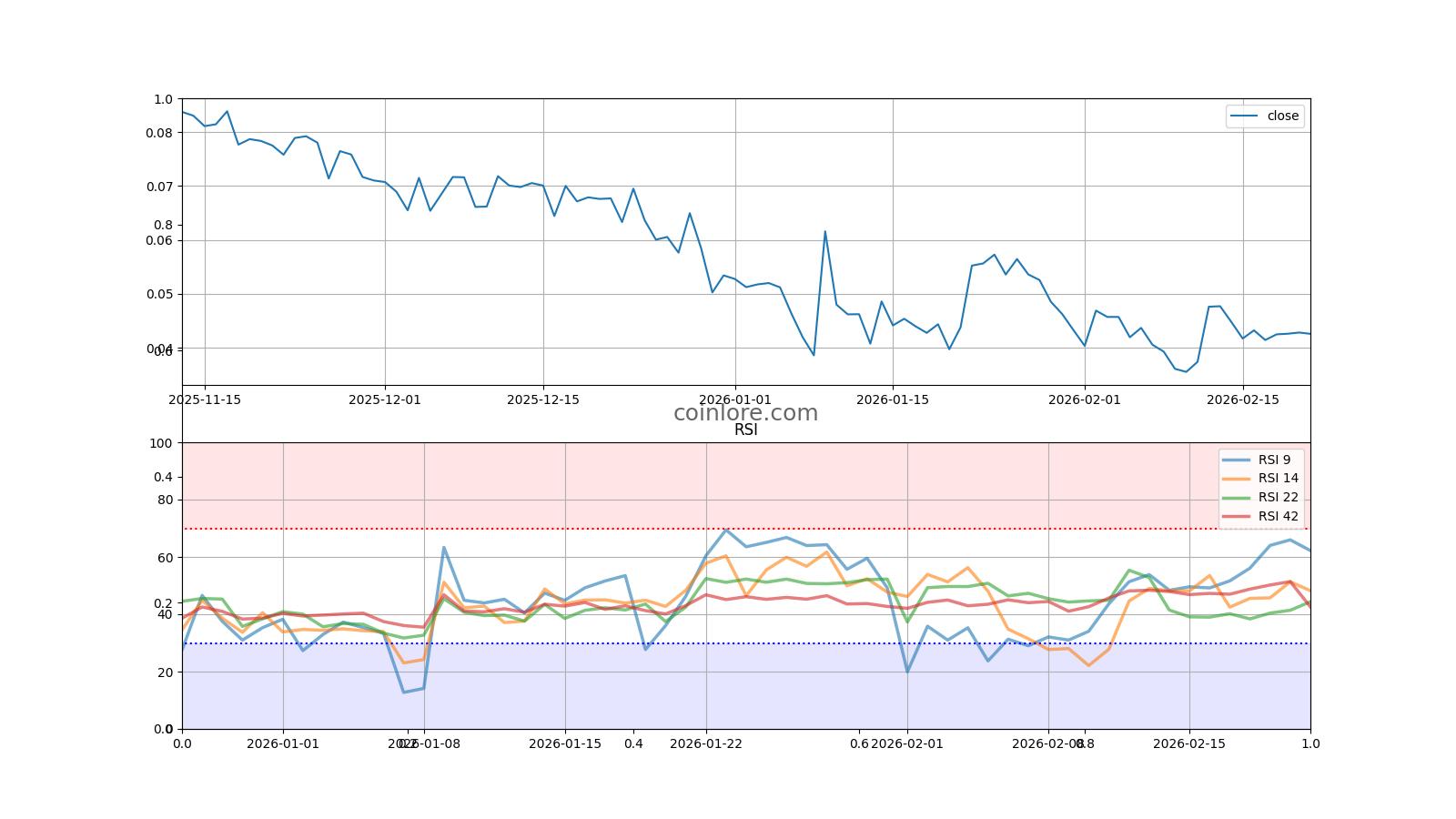 Japan Open Chain RSI indicator