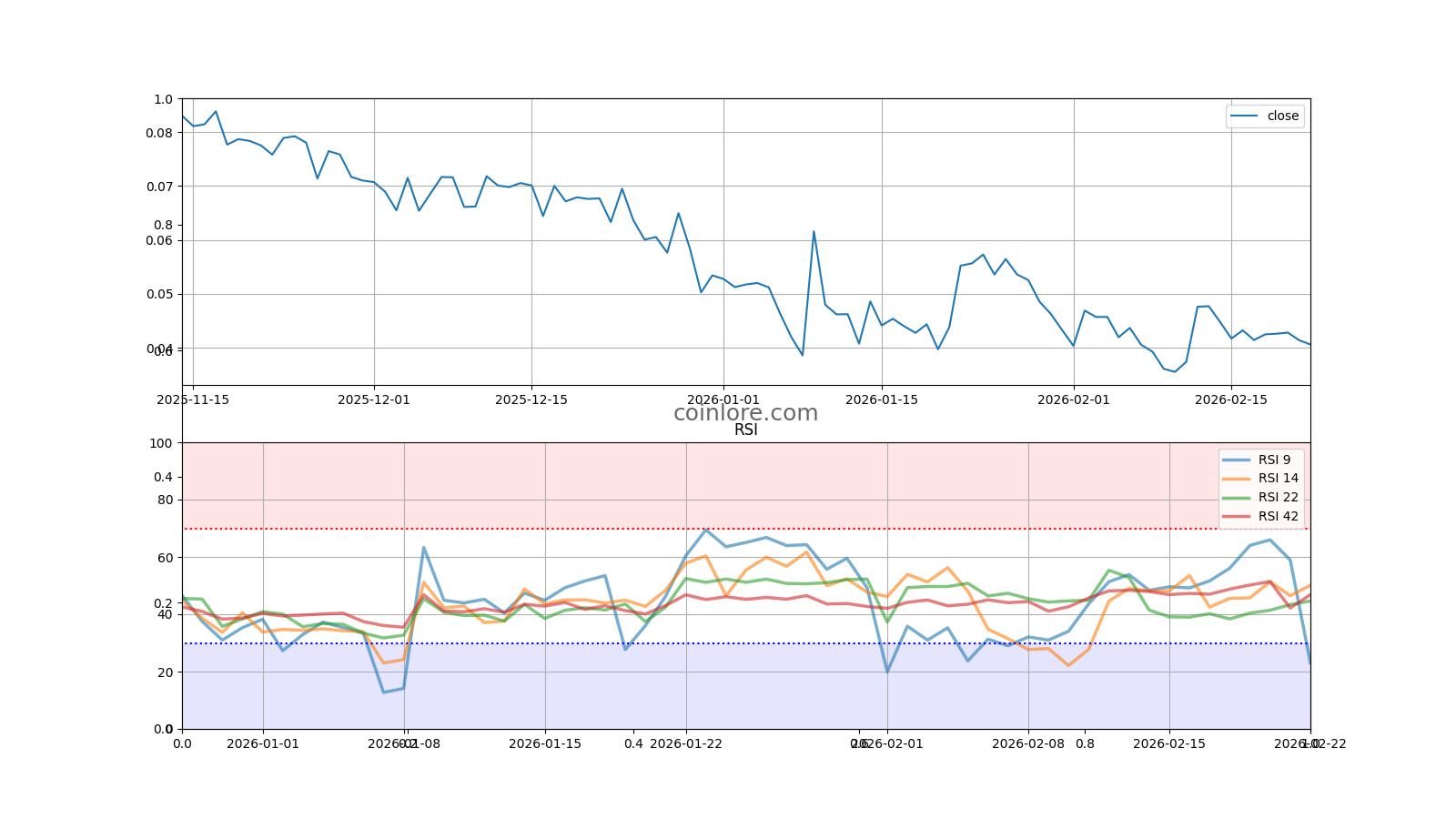 Japan Open Chain RSI indicator