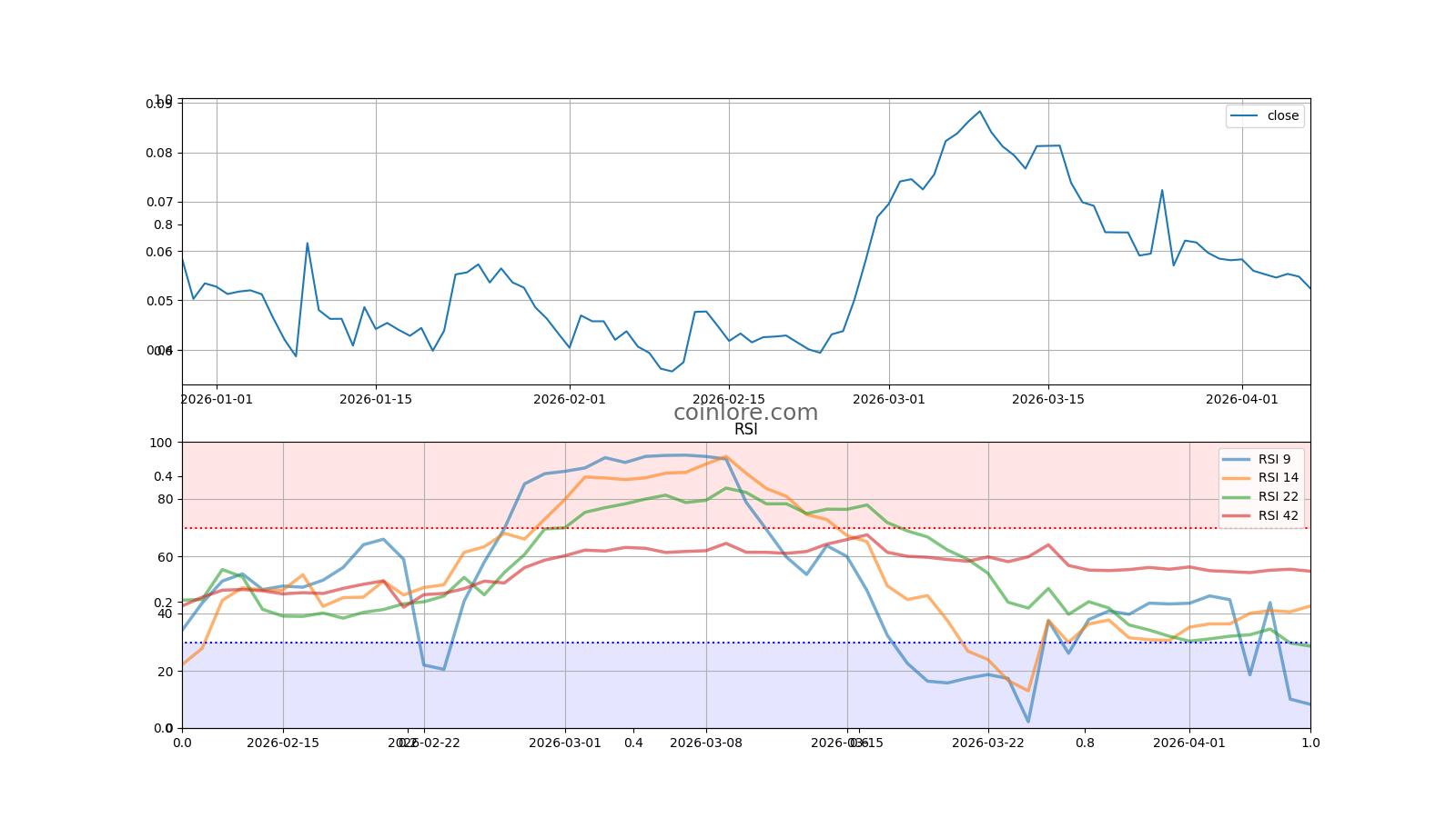 Japan Open Chain RSI indicator