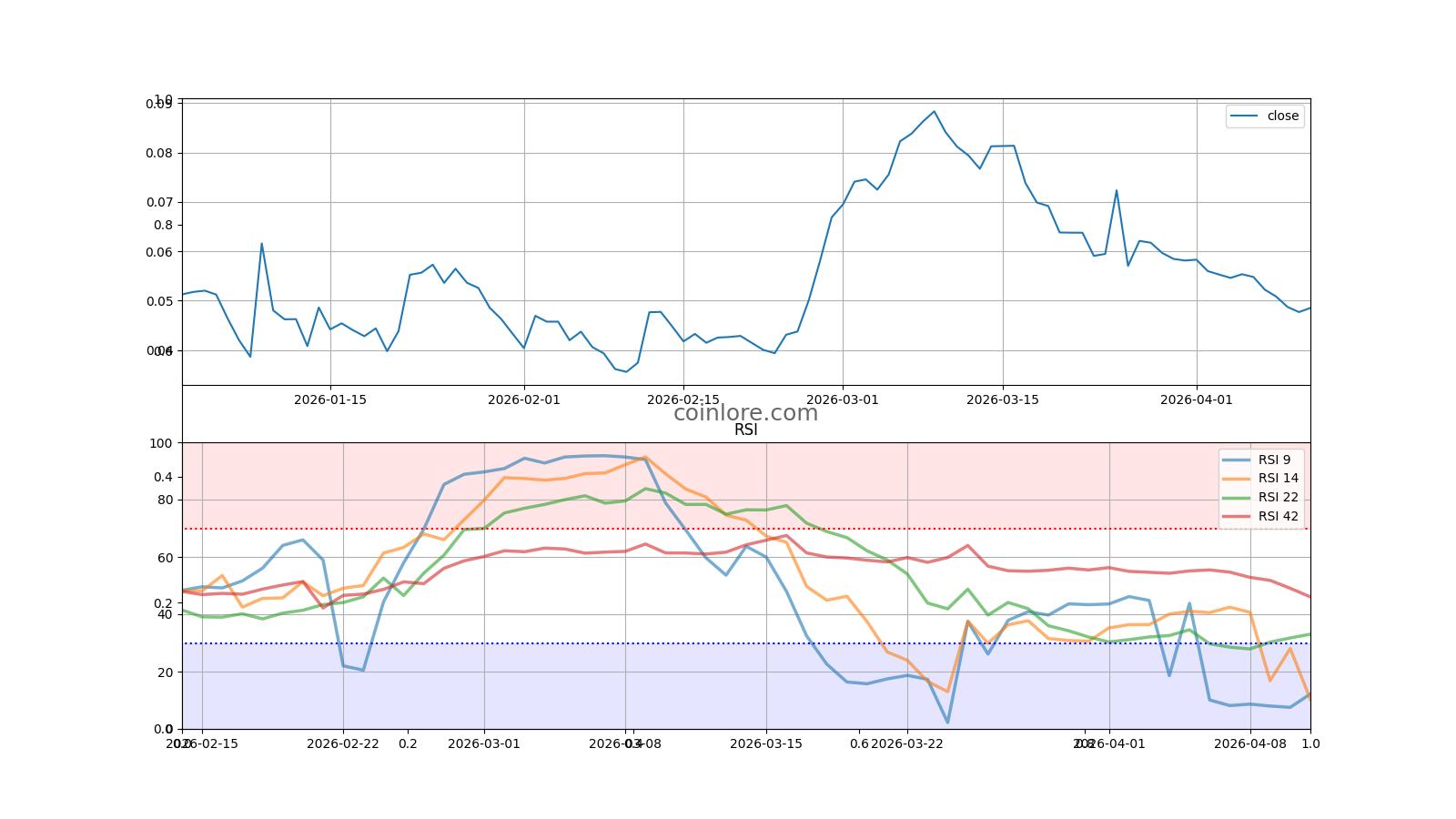 Japan Open Chain RSI indicator