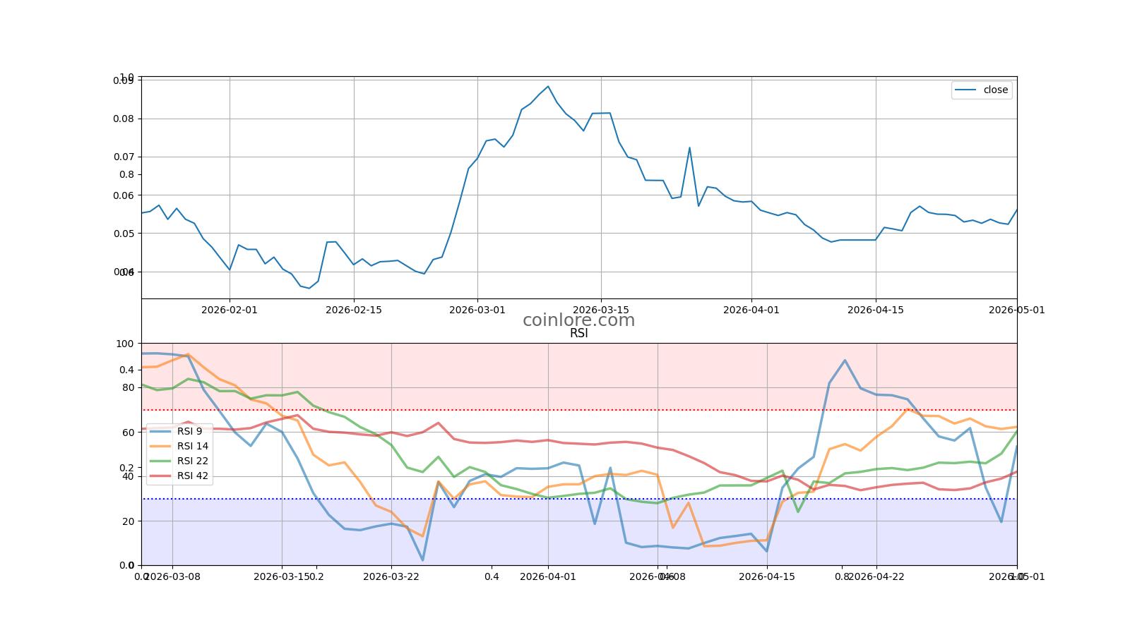 Japan Open Chain RSI indicator
