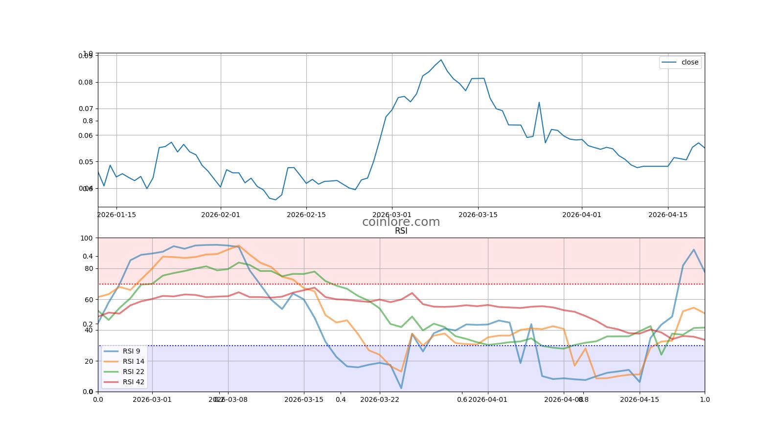 Japan Open Chain RSI indicator