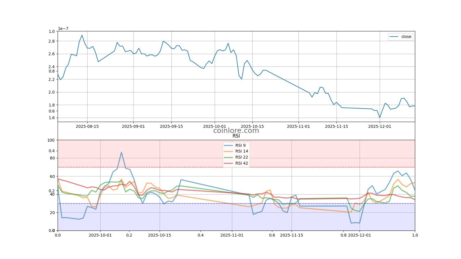 Jared From Subway RSI indicator
