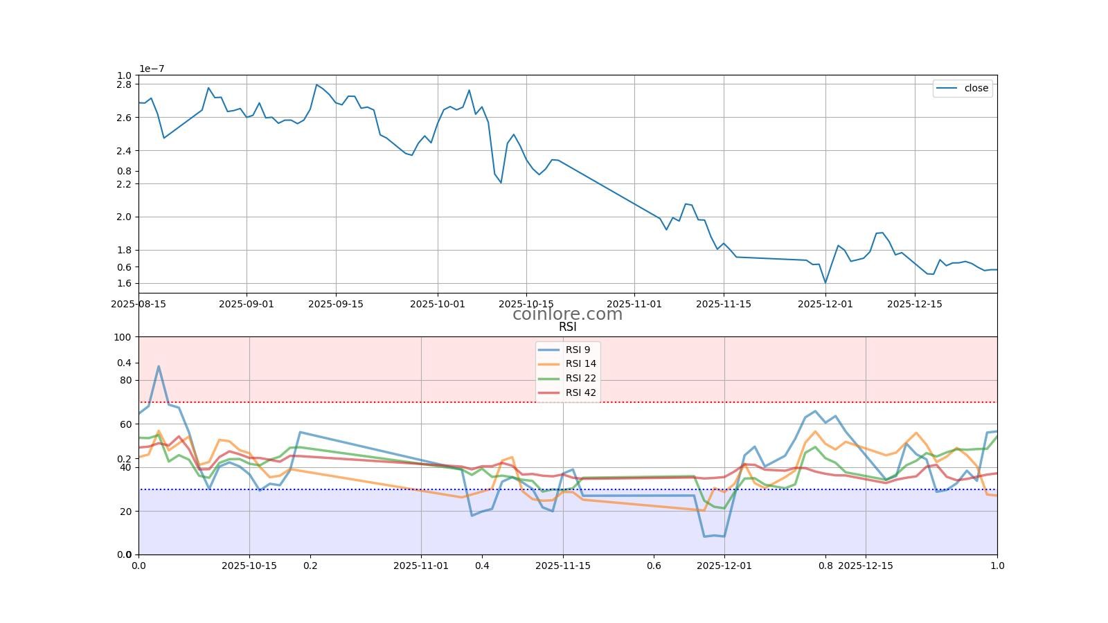 Jared From Subway RSI indicator