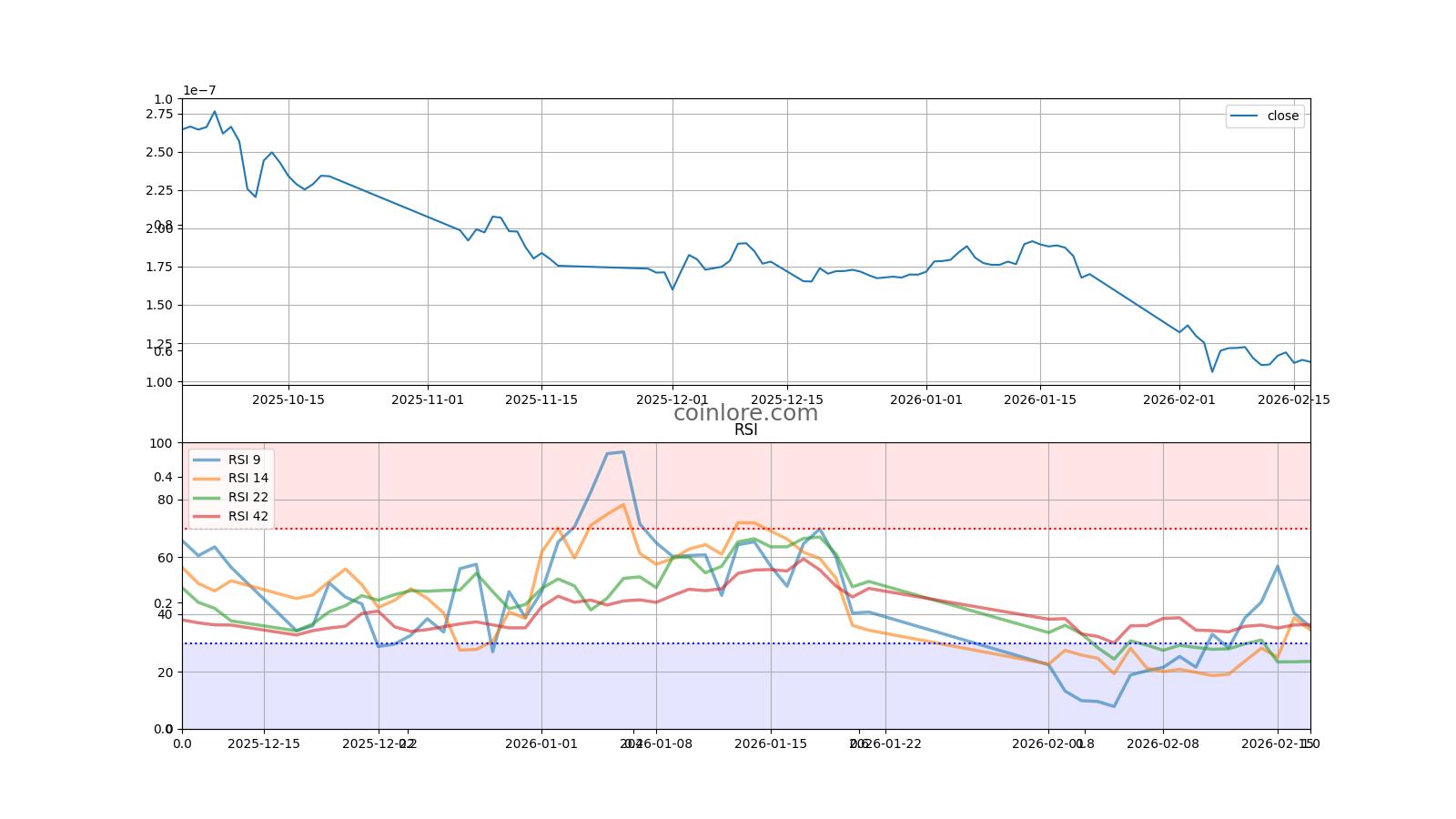 Jared From Subway RSI indicator