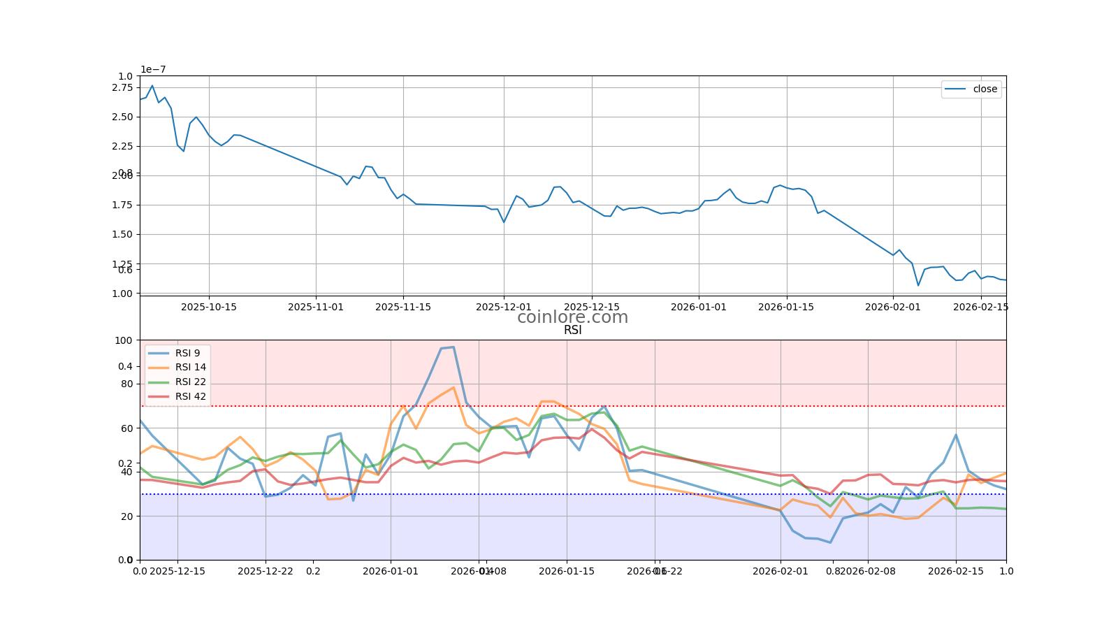 Jared From Subway RSI indicator