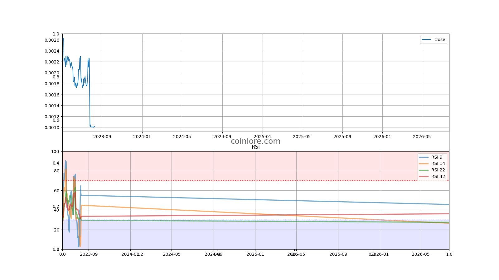 Jarvis+ RSI indicator