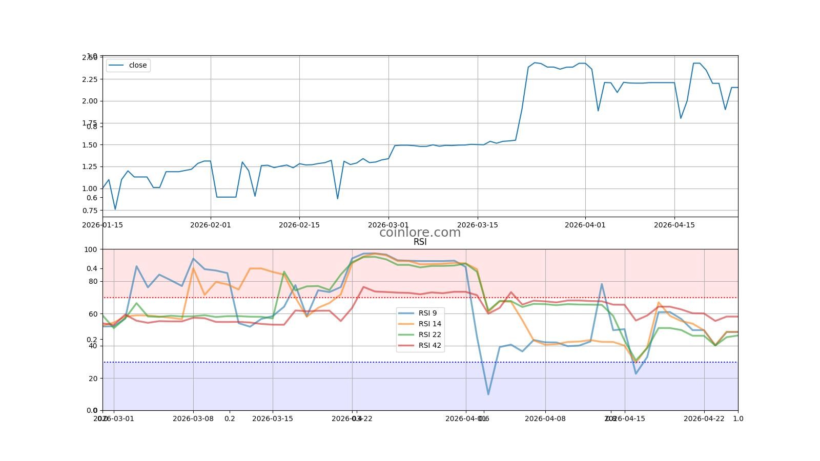 Jasan Wellness RSI indicator