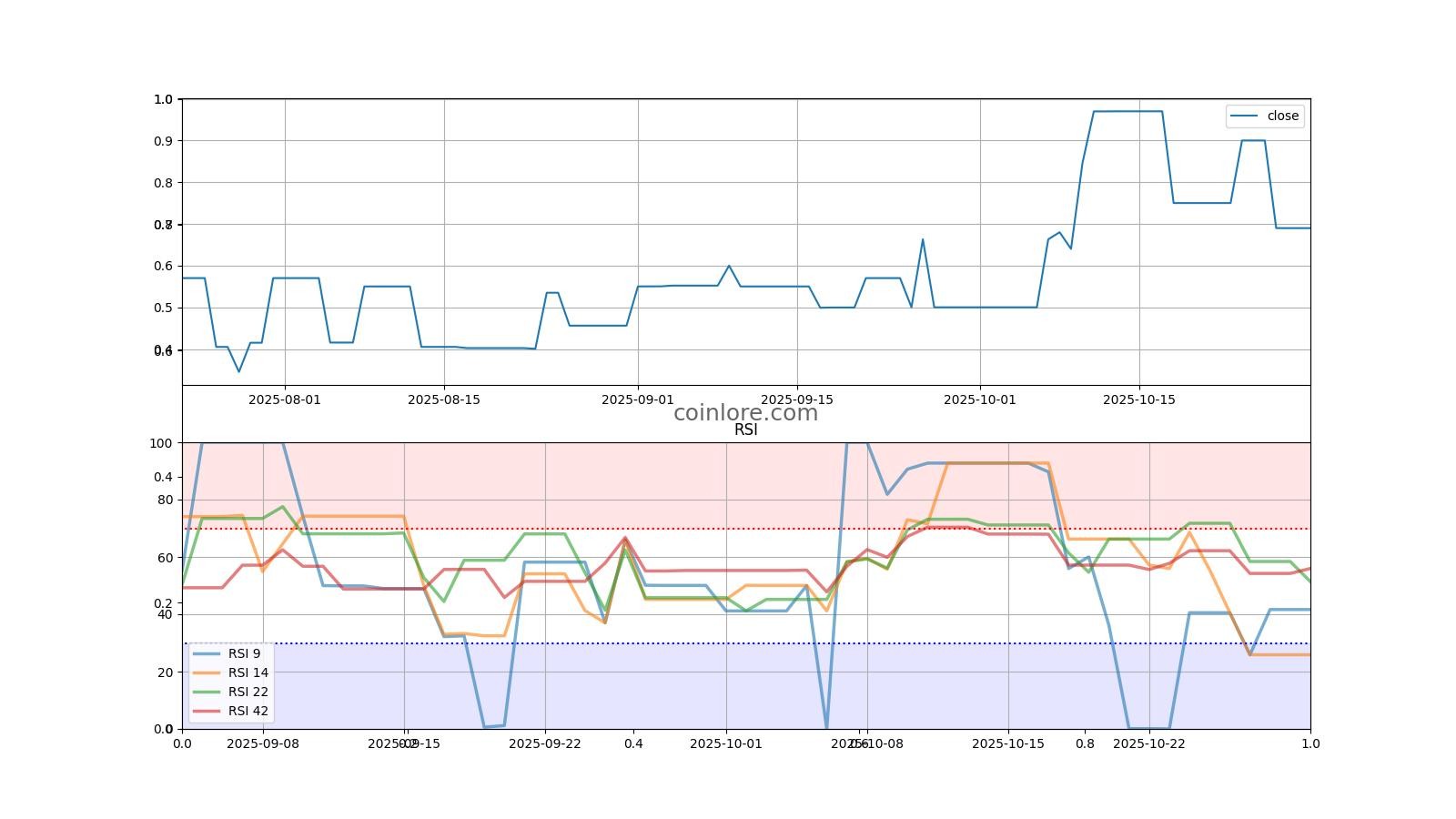 Jasan Wellness RSI indicator