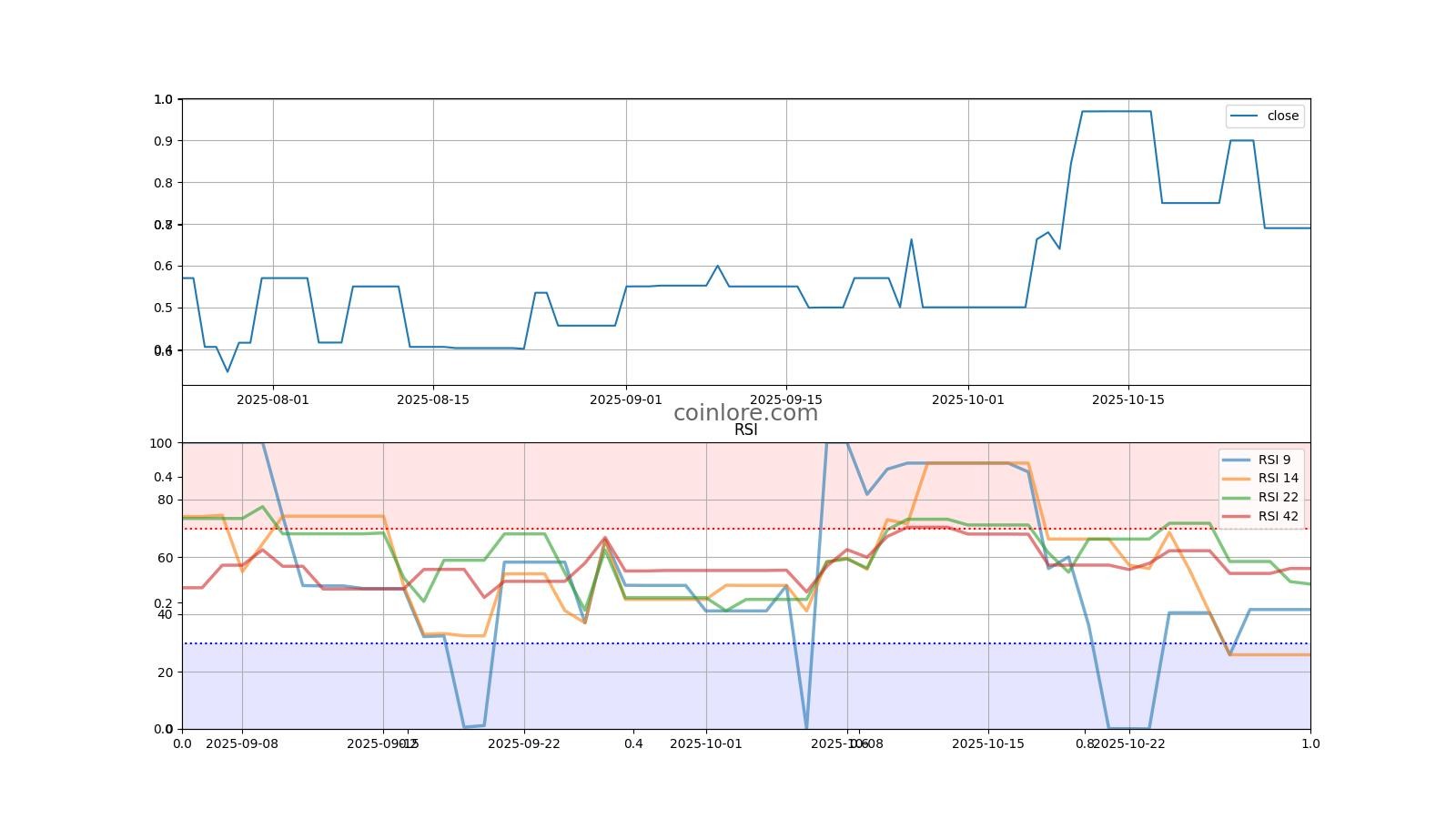 Jasan Wellness RSI indicator