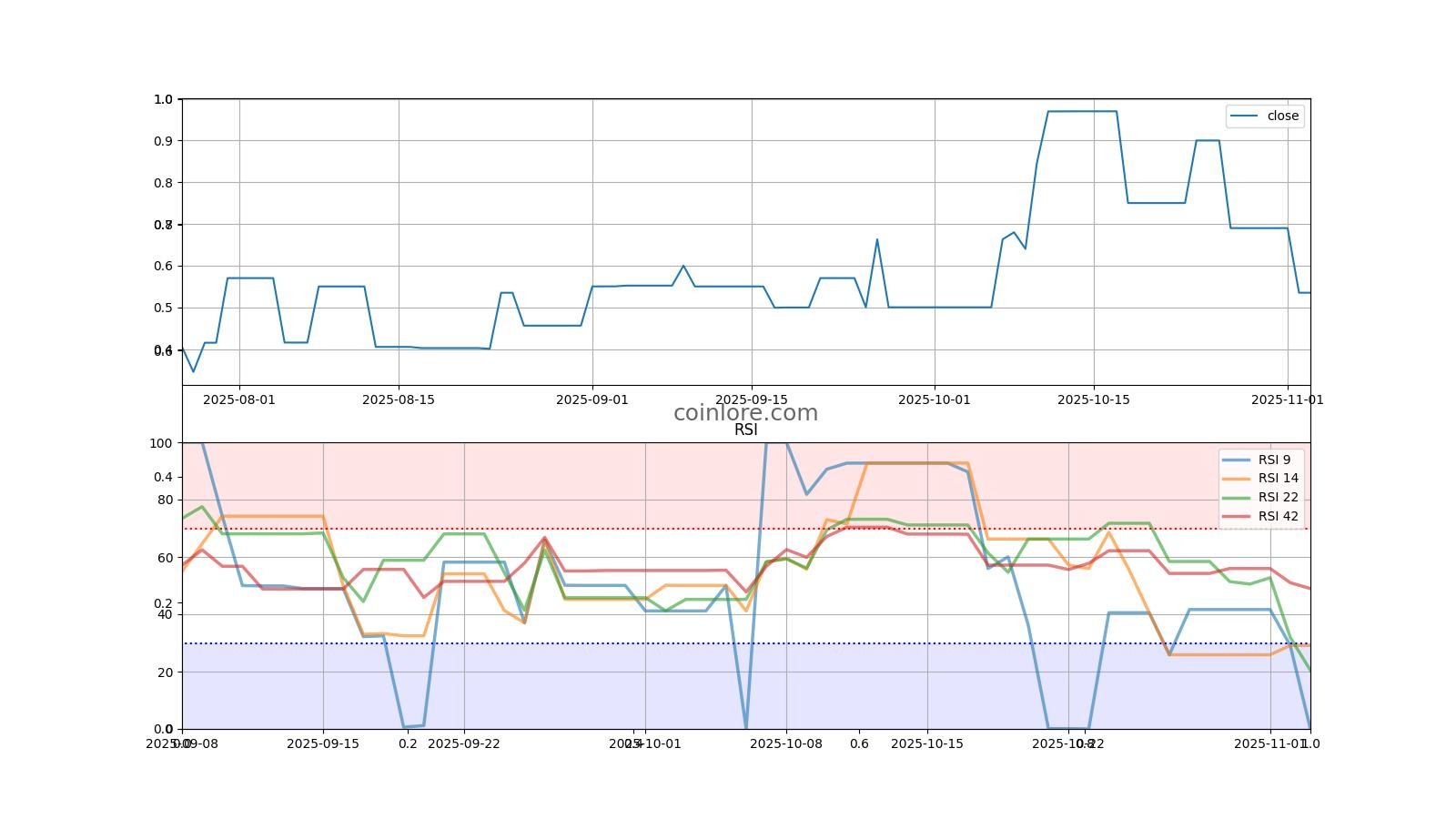 Jasan Wellness RSI indicator