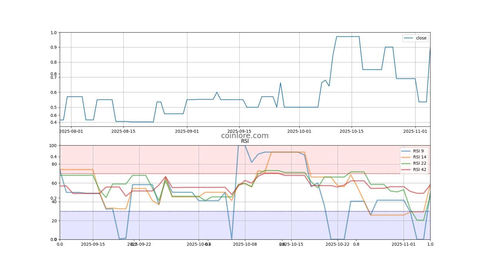 Jasan Wellness RSI indicator