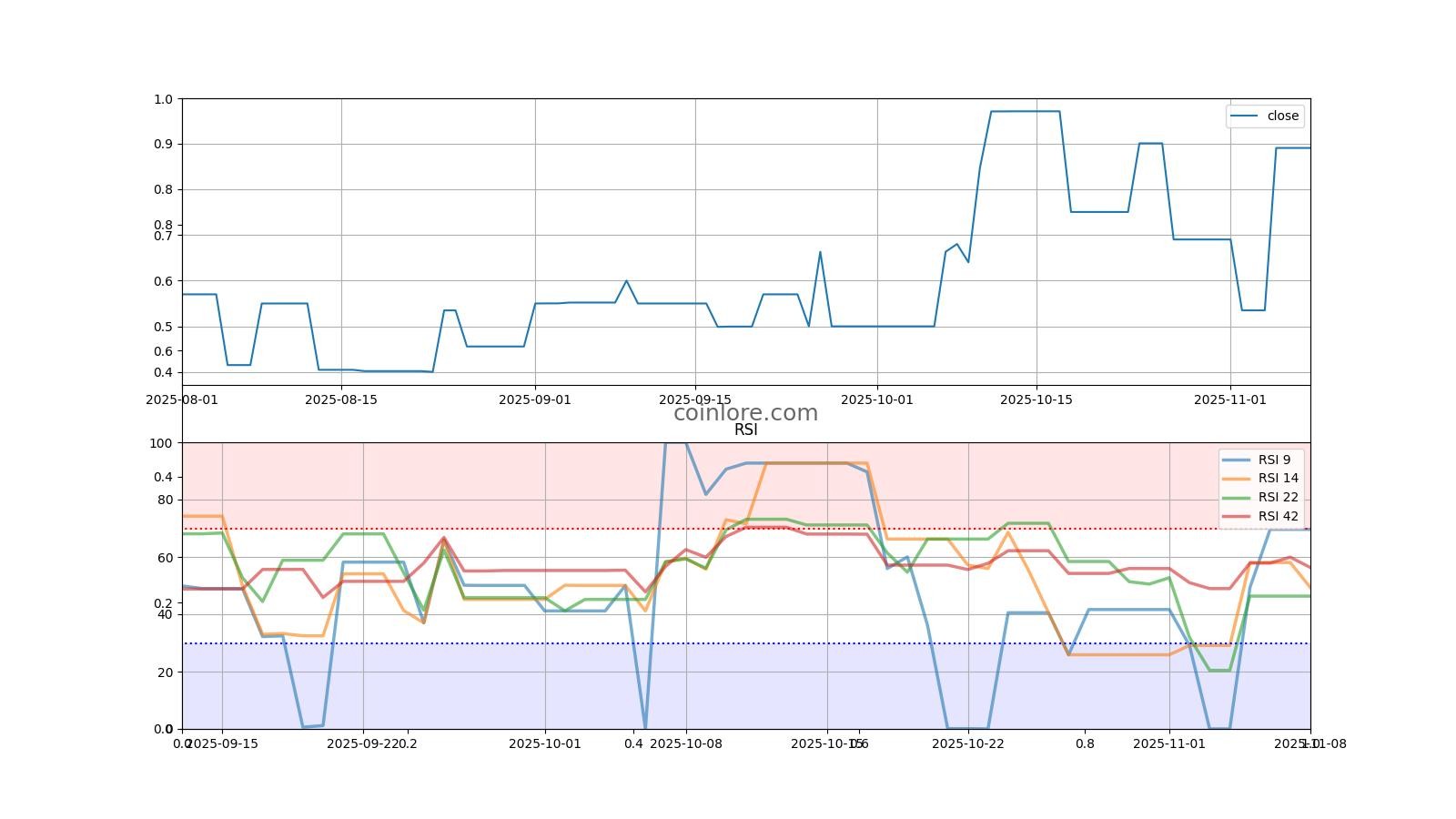 Jasan Wellness RSI indicator