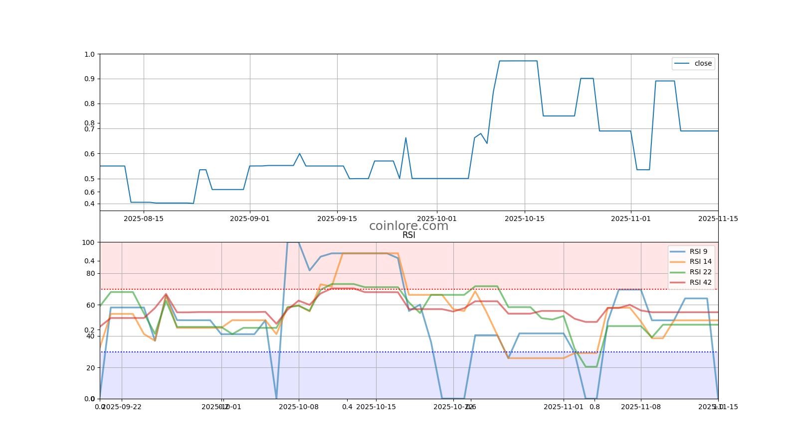 Jasan Wellness RSI indicator