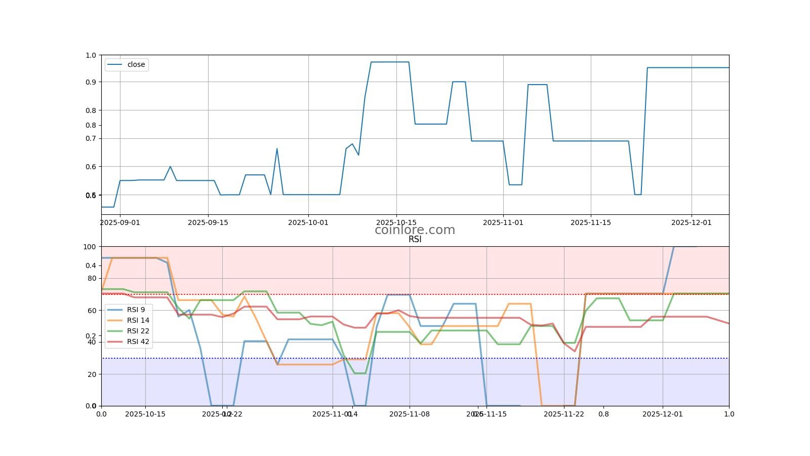 Jasan Wellness RSI indicator