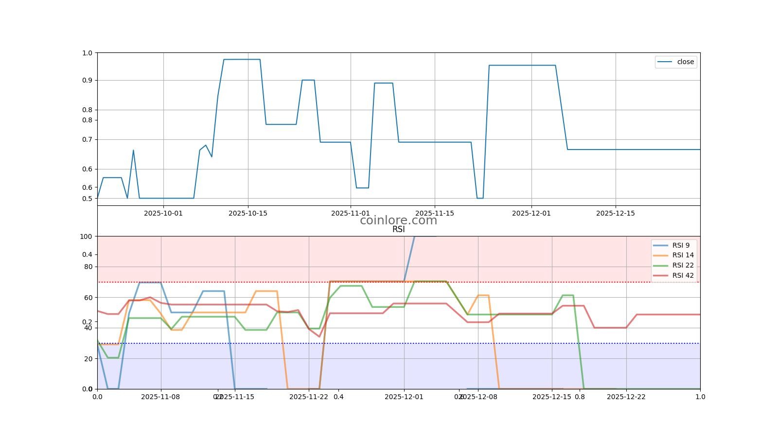 Jasan Wellness RSI indicator