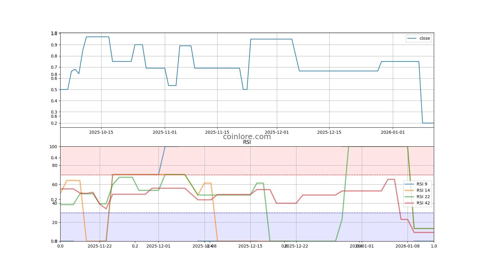 Jasan Wellness RSI indicator