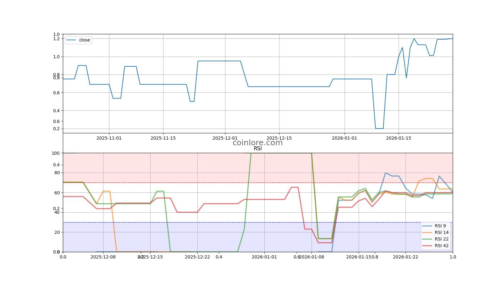 Jasan Wellness RSI indicator