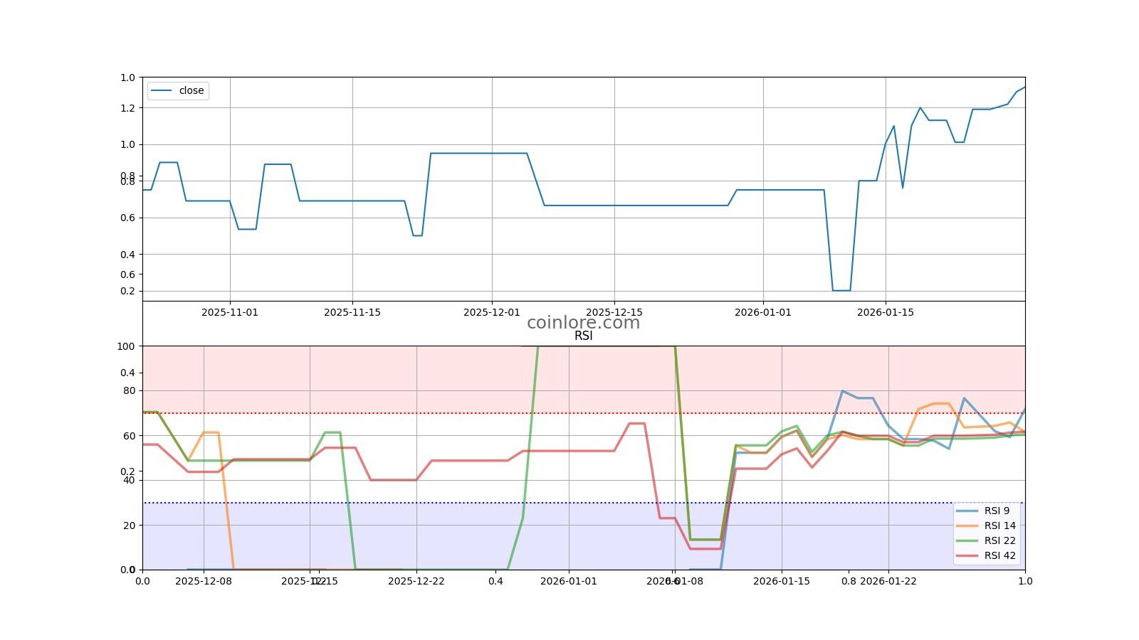 Jasan Wellness RSI indicator