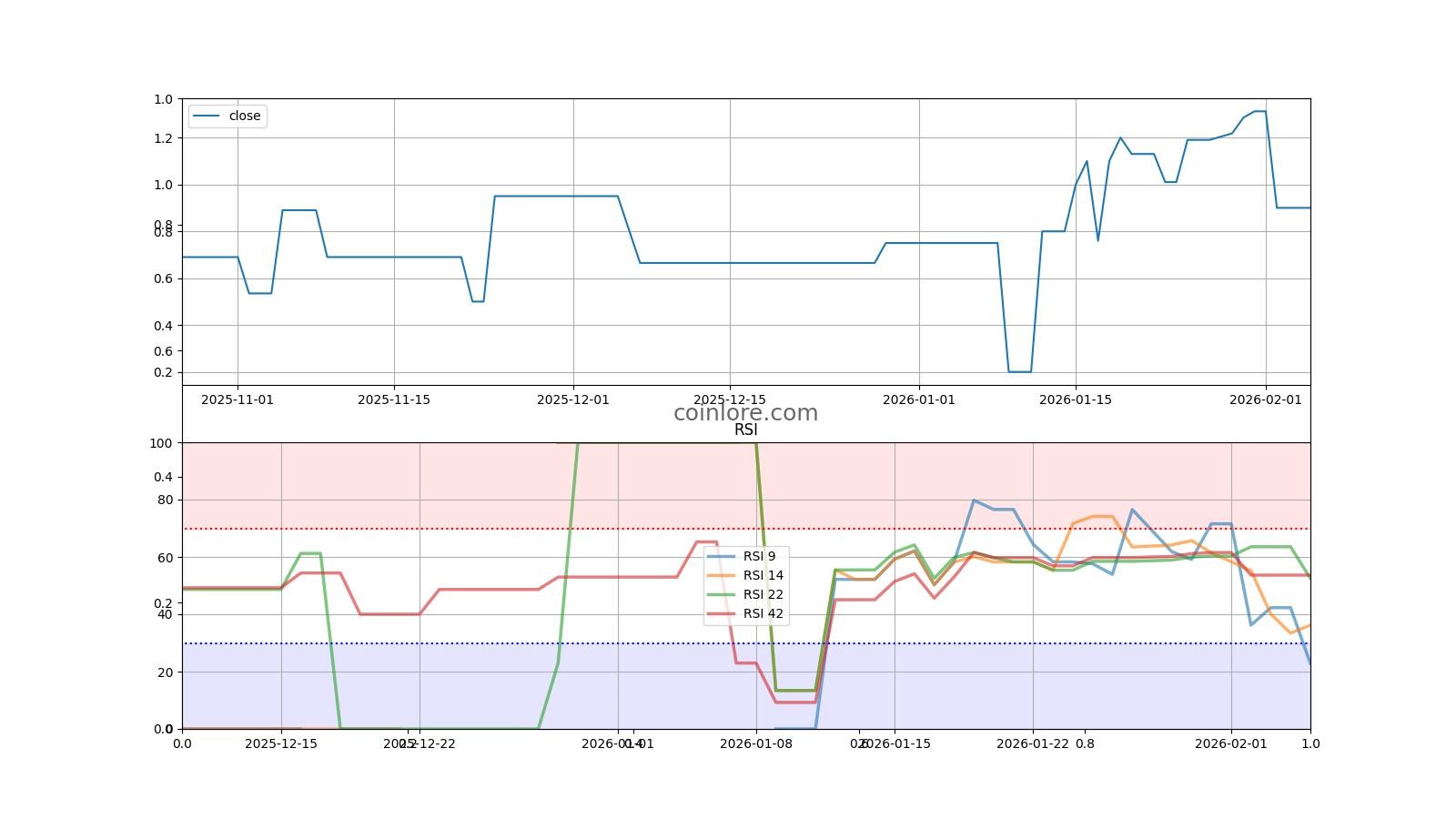 Jasan Wellness RSI indicator