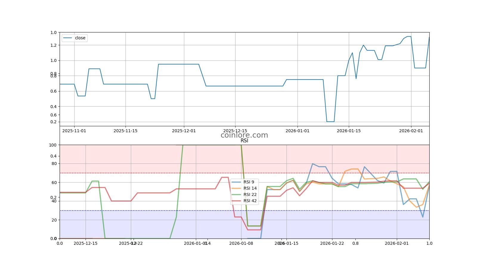 Jasan Wellness RSI indicator