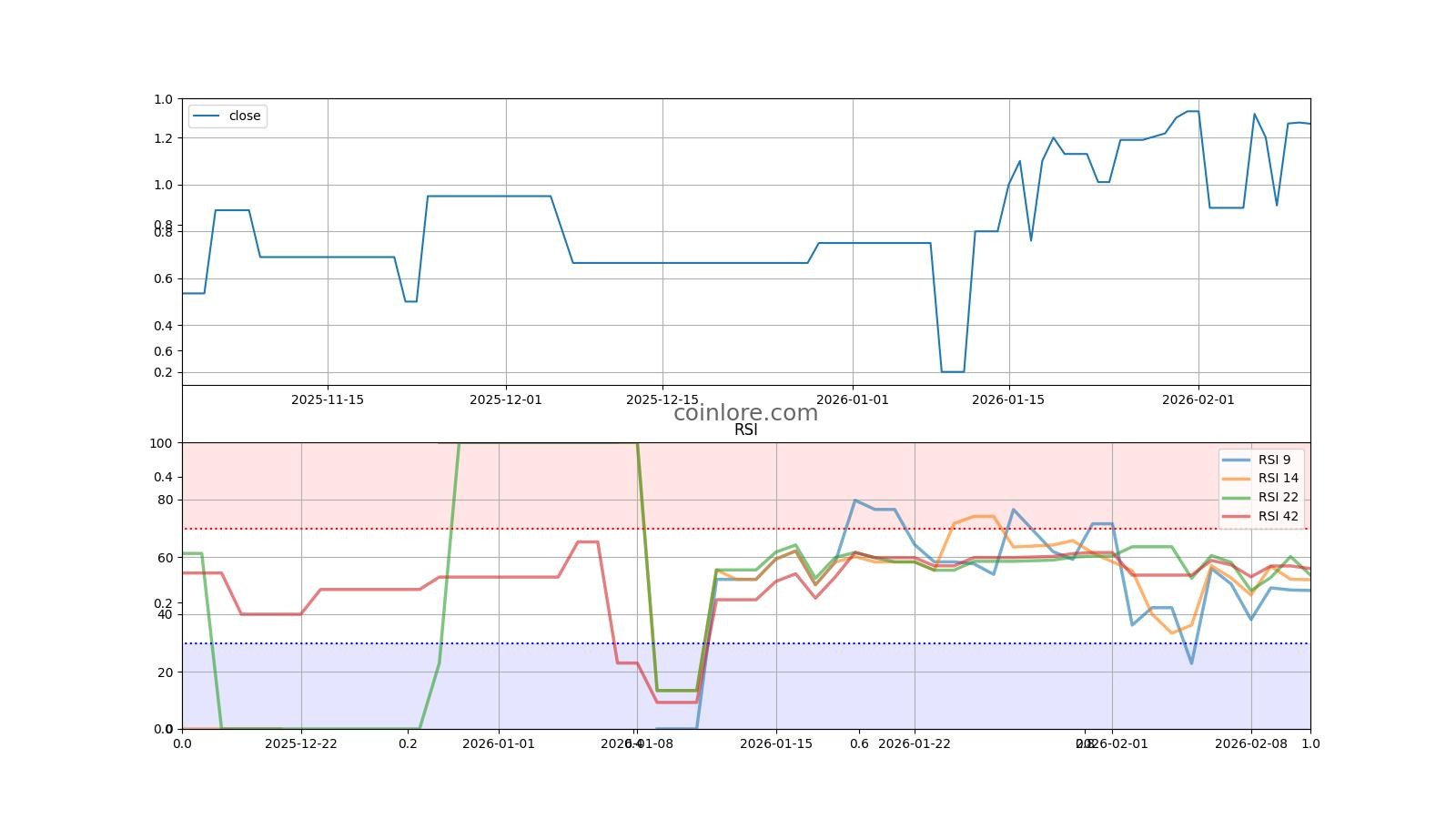 Jasan Wellness RSI indicator