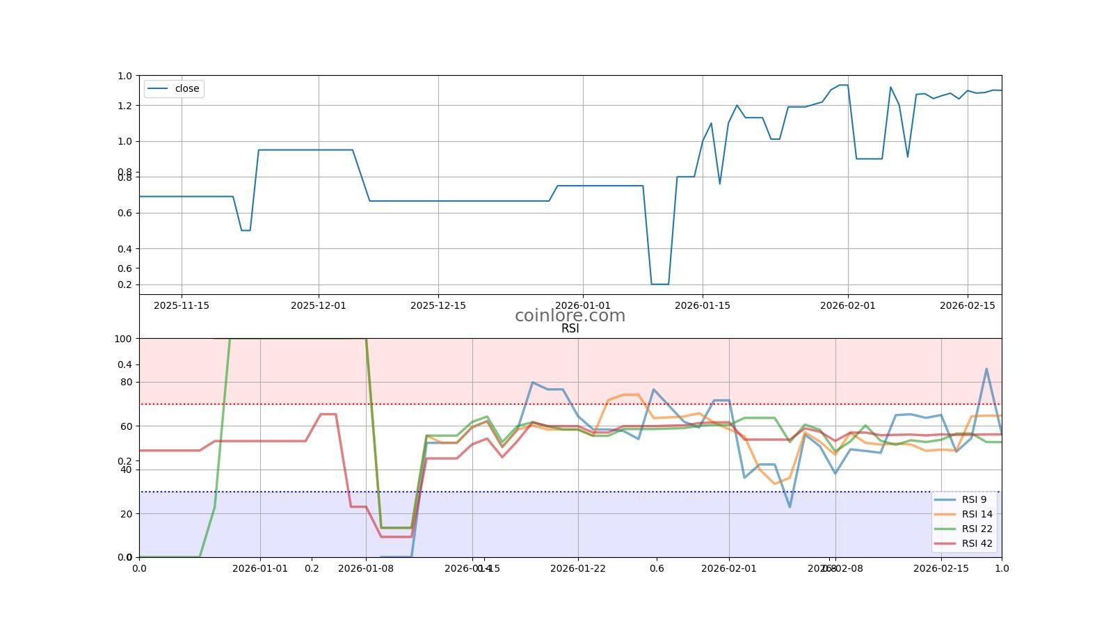 Jasan Wellness RSI indicator