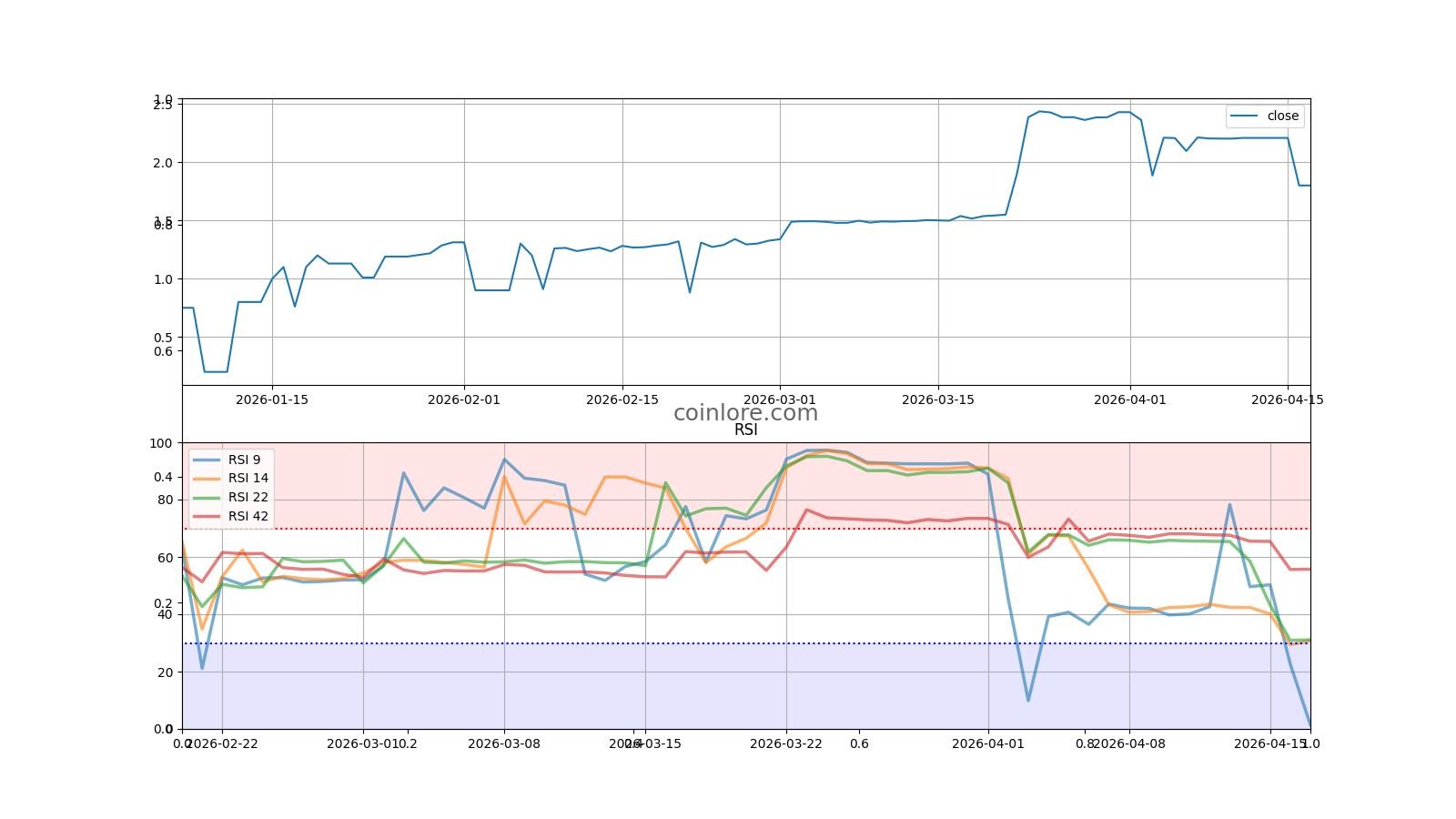 Jasan Wellness RSI indicator