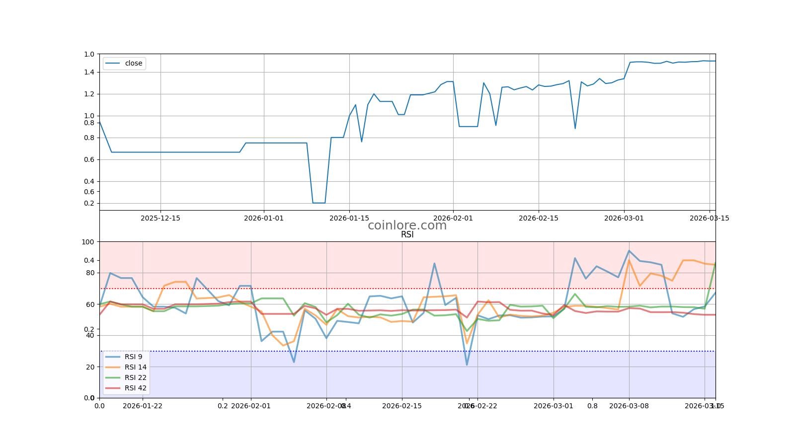 Jasan Wellness RSI indicator