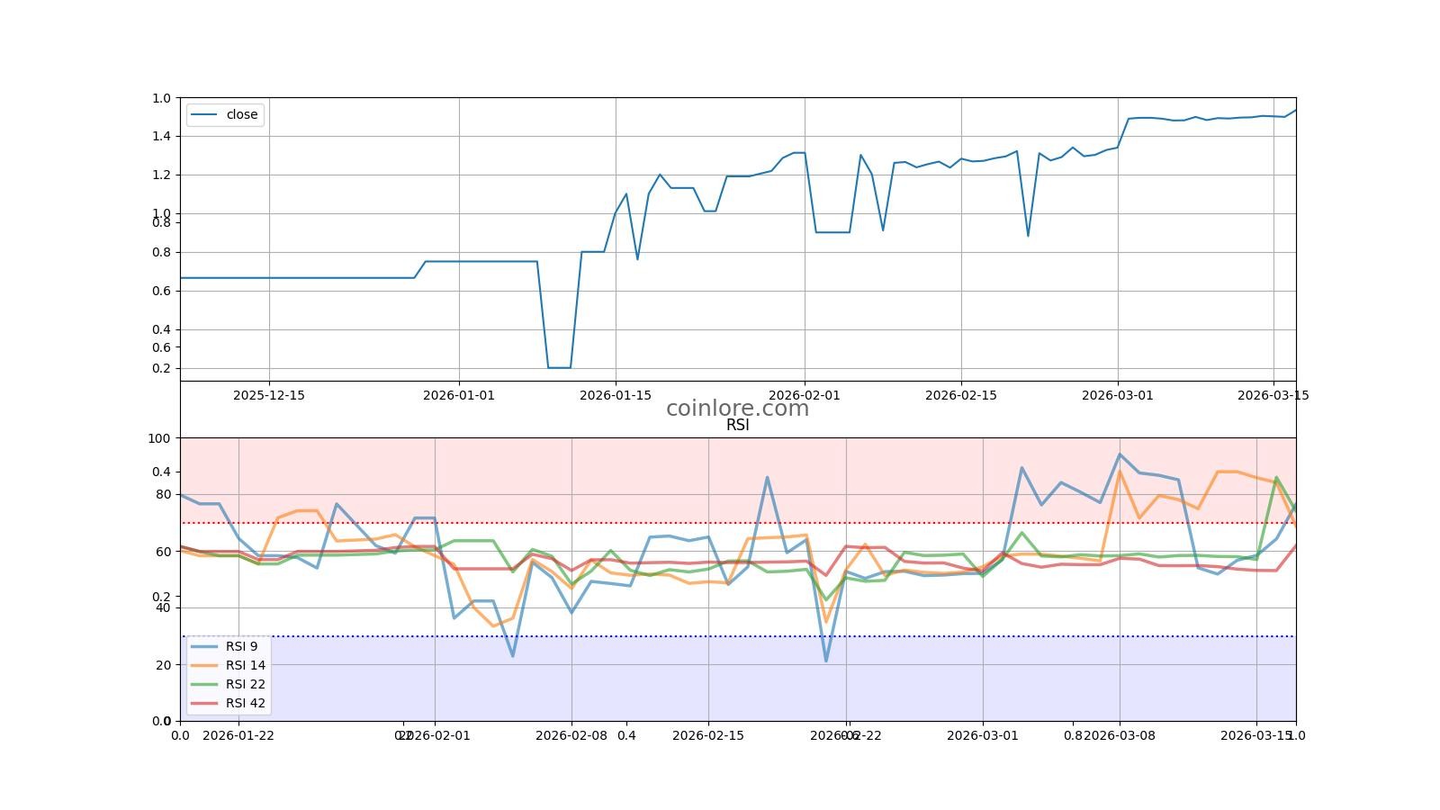 Jasan Wellness RSI indicator