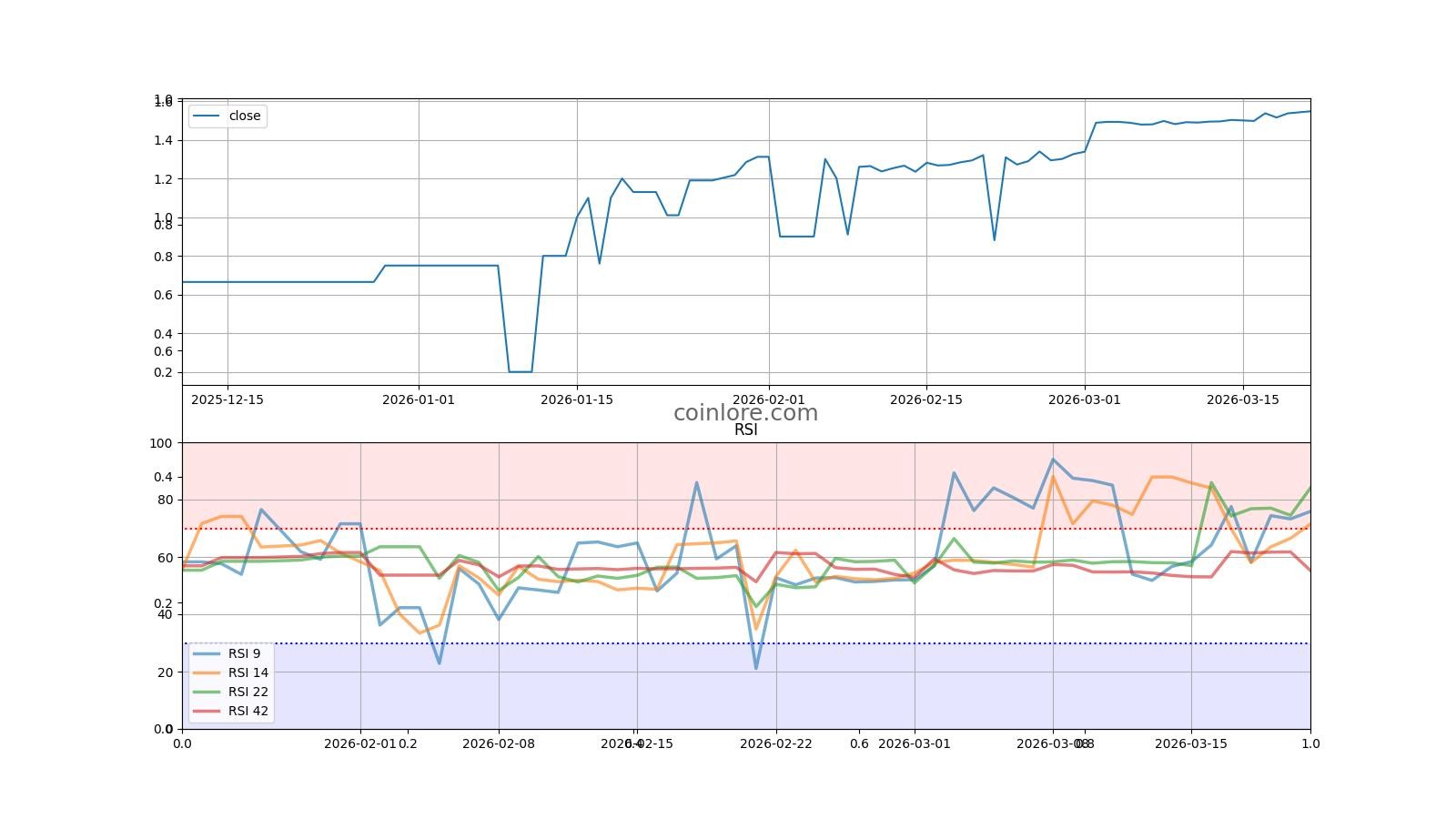 Jasan Wellness RSI indicator