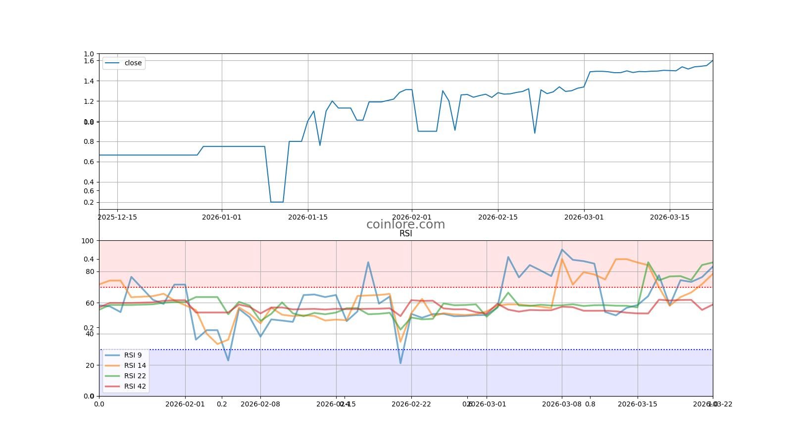 Jasan Wellness RSI indicator
