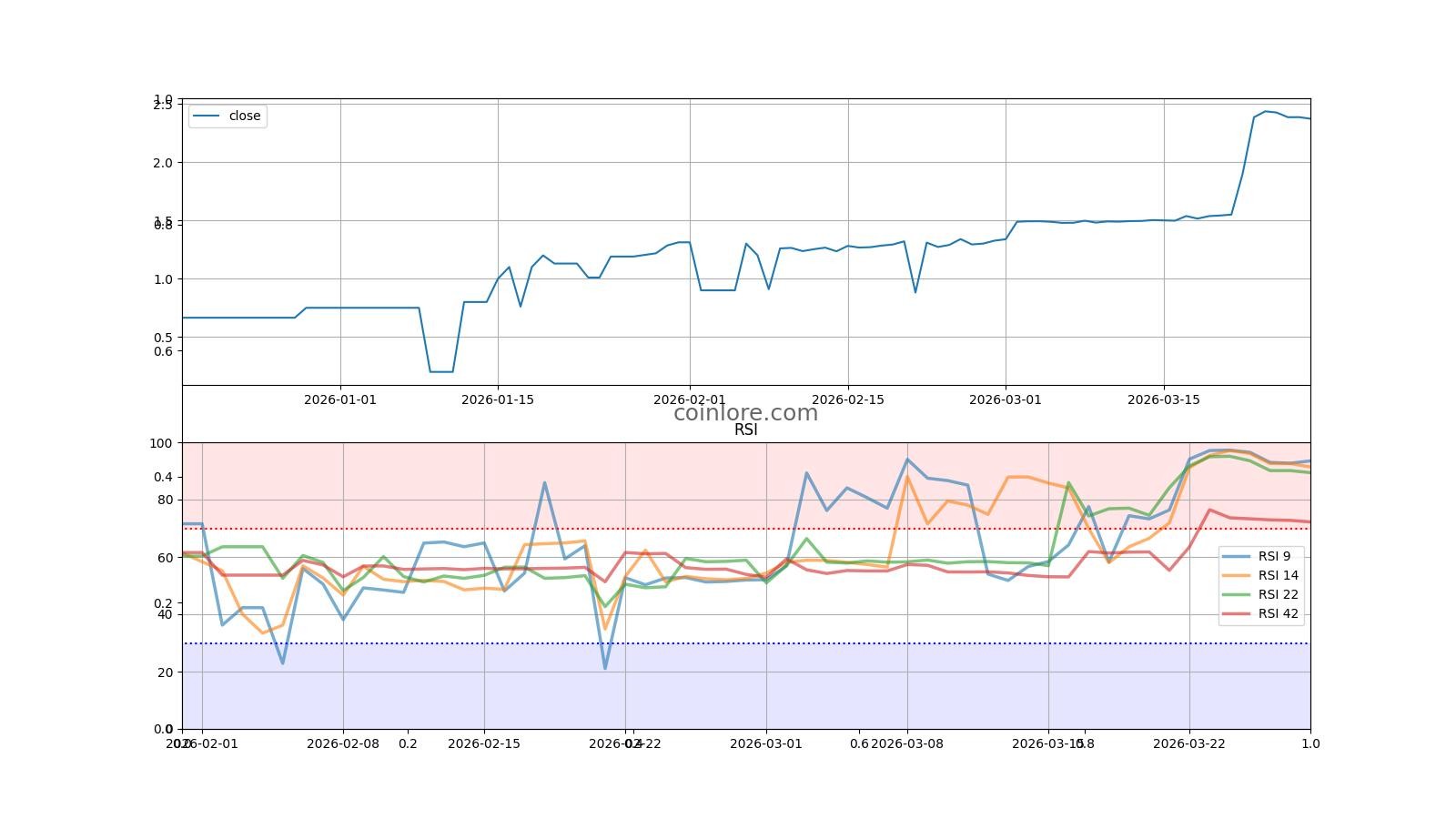 Jasan Wellness RSI indicator