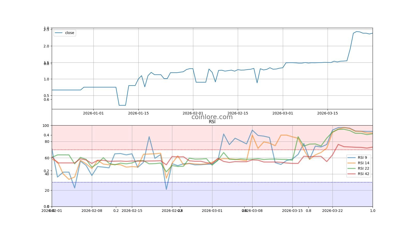 Jasan Wellness RSI indicator
