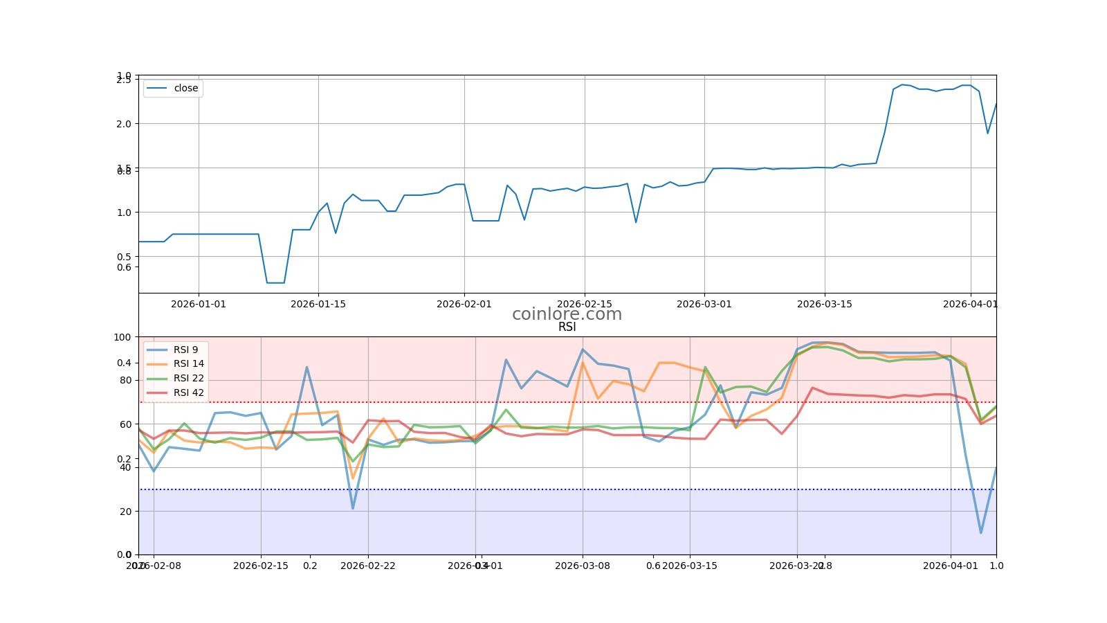 Jasan Wellness RSI indicator