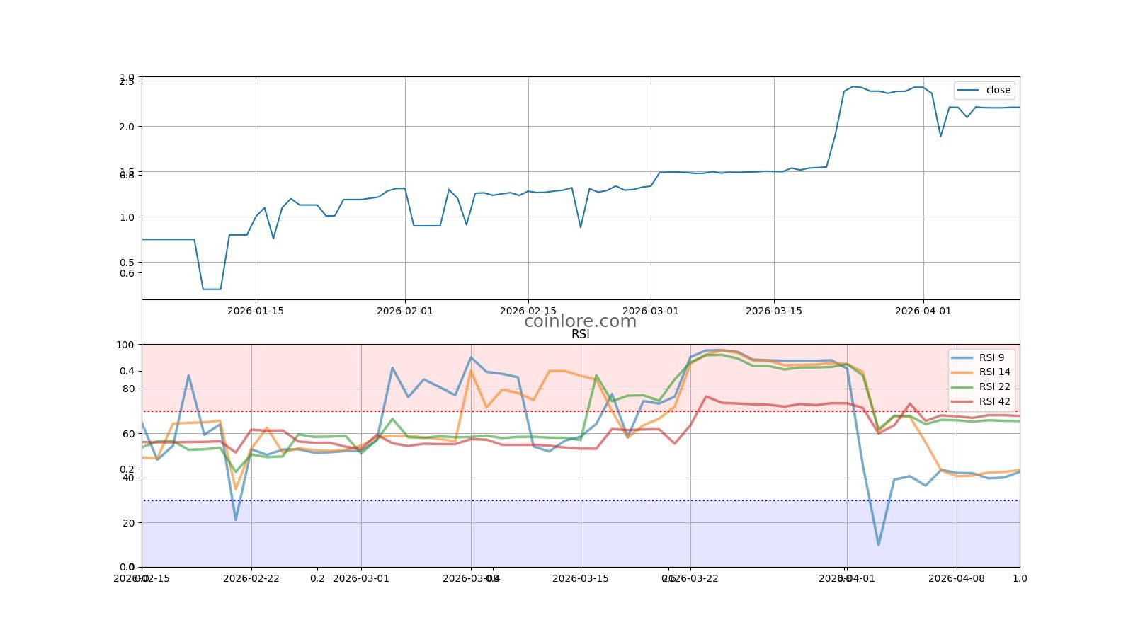 Jasan Wellness RSI indicator