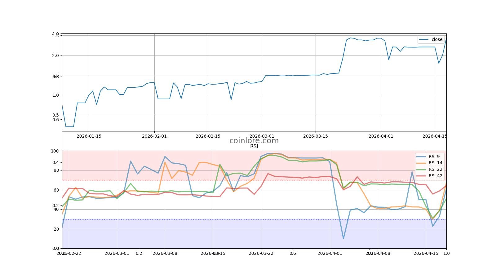 Jasan Wellness RSI indicator