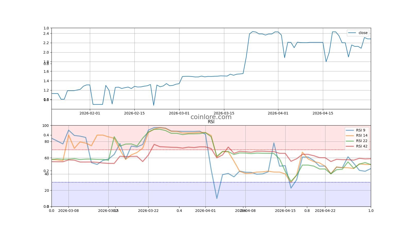 Jasan Wellness RSI indicator